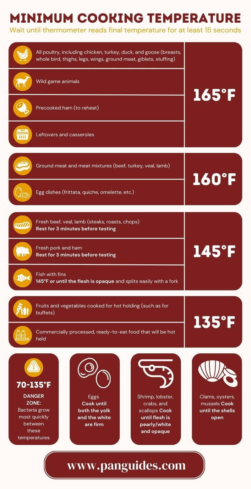 Do you put water in the pan when baking chicken | Pan Guides